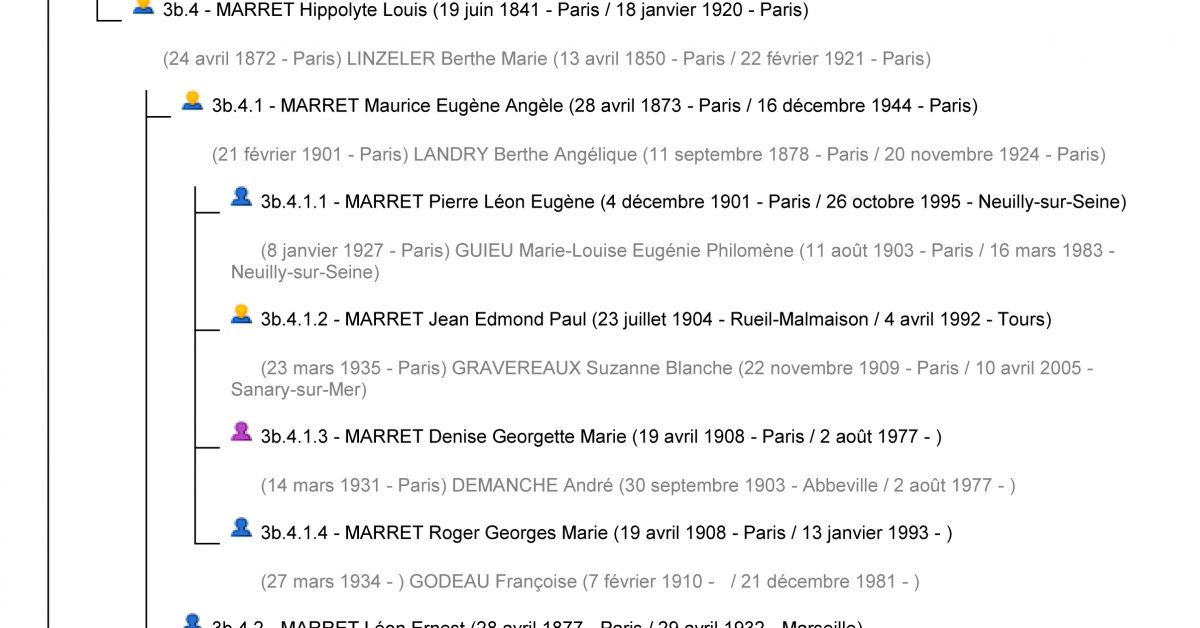 Descendance Pierre Marret (l’ancêtre)-4a | Les Marret